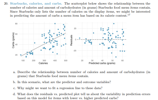 Solved 20. ﻿Starbucks, calories, and carbs. The scatterplot | Chegg.com