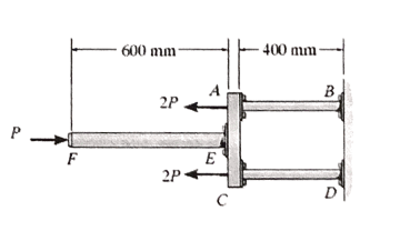 Solved The assembly consists of two 12−mm diameter Steels | Chegg.com