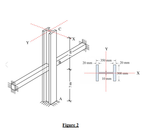 Solved For the column shown in Figure 2, determine the | Chegg.com