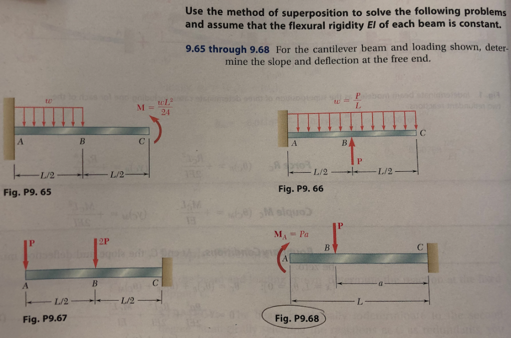 Solved Use the method of superposition to solve the | Chegg.com