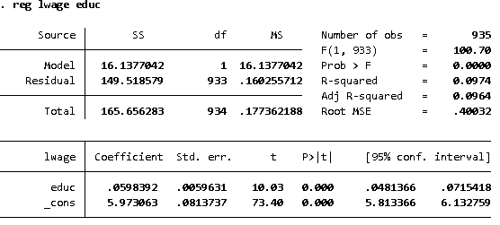 5. Now estimate the auxiliary regression of IQ on | Chegg.com