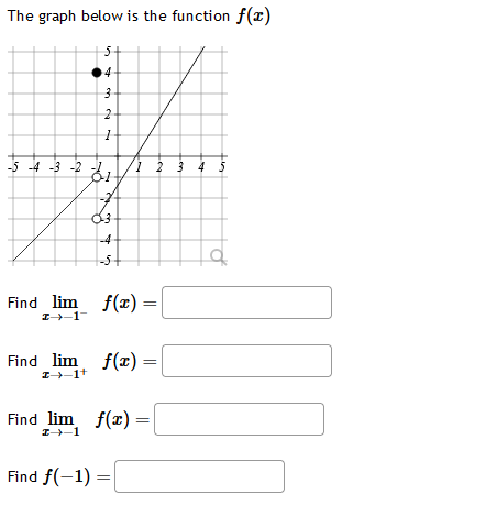 Solved The graph below is the function f(x)The graph below | Chegg.com