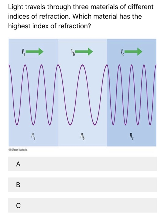 Solved Light travels through three materials of different | Chegg.com