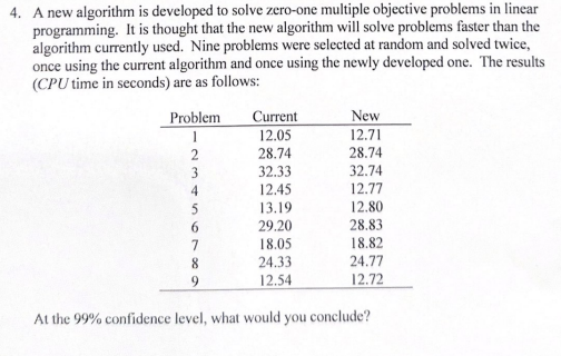 Solved 4. A new algorithm is developed to solve zero-one | Chegg.com