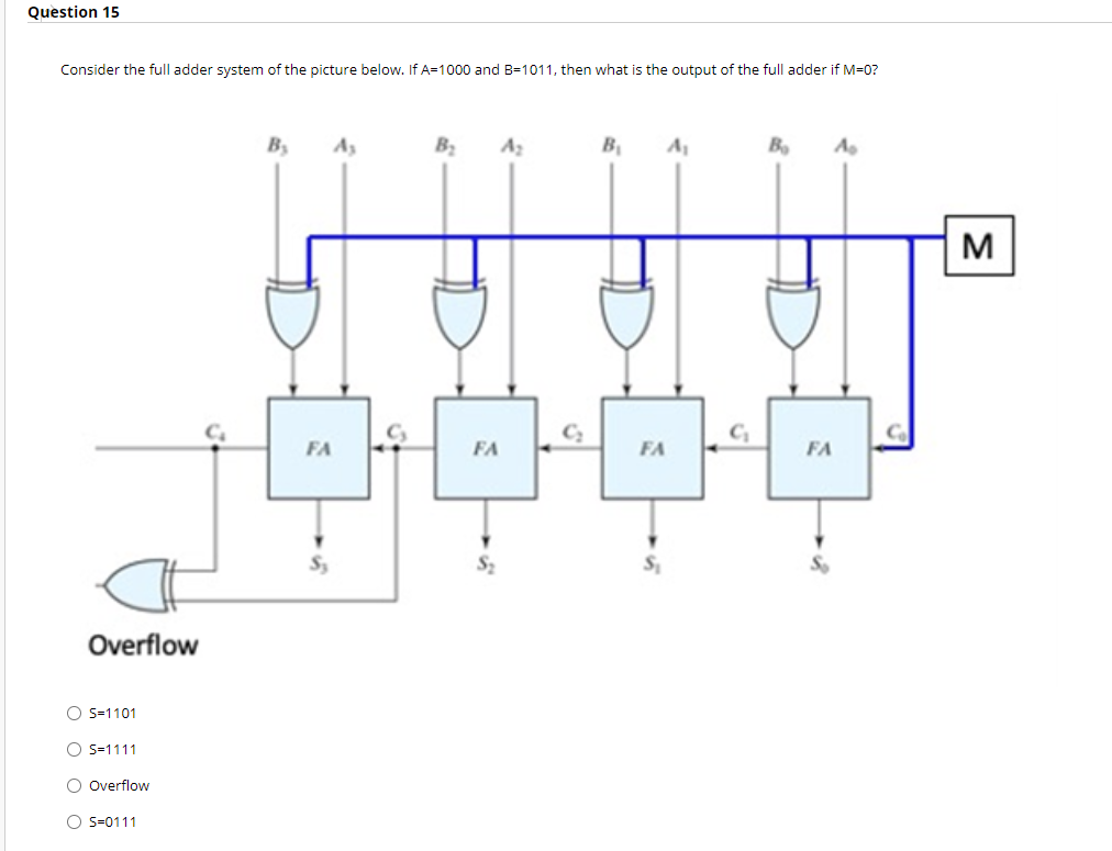 Solved Question 15 Consider the full adder system of the | Chegg.com