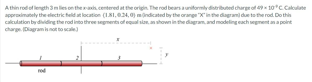 Solved A thin rod of length 3 m lies on the x-axis, centered | Chegg.com