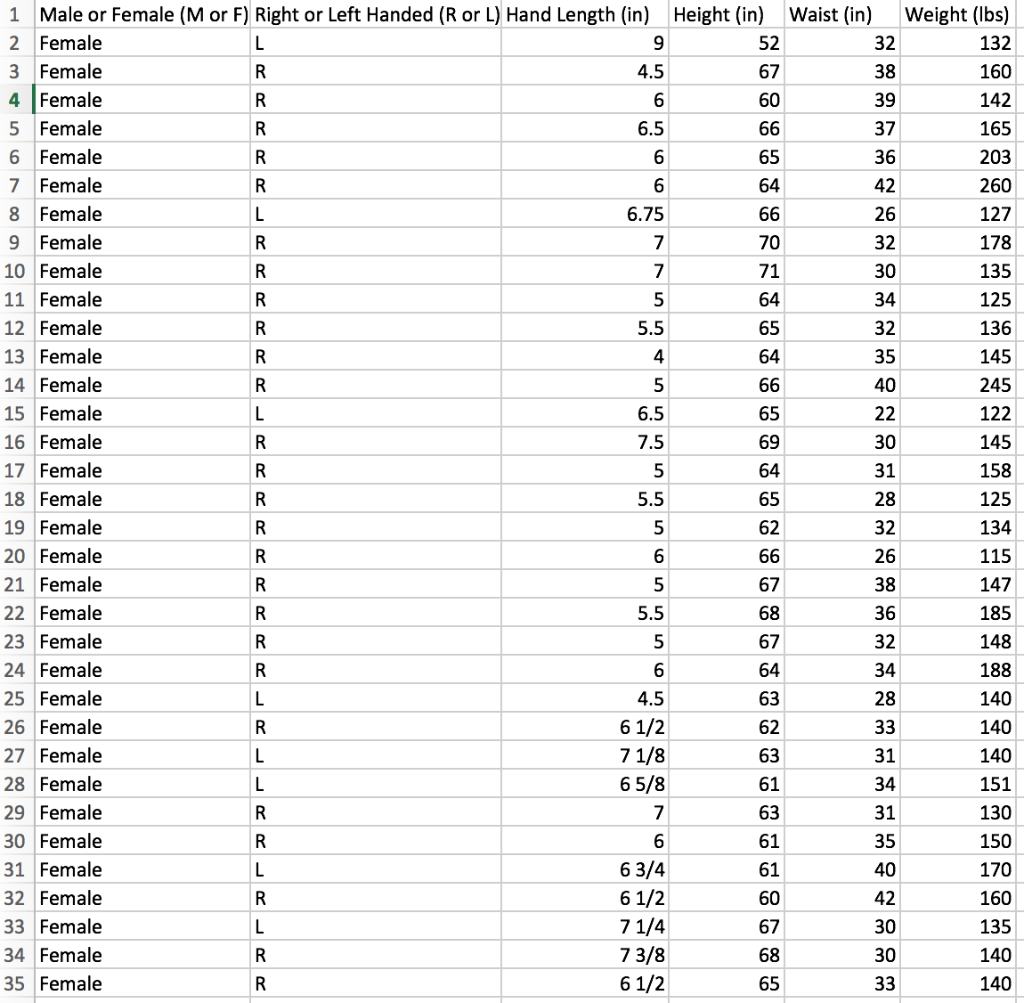 Solved we wish to estimate the proportion of left handed | Chegg.com