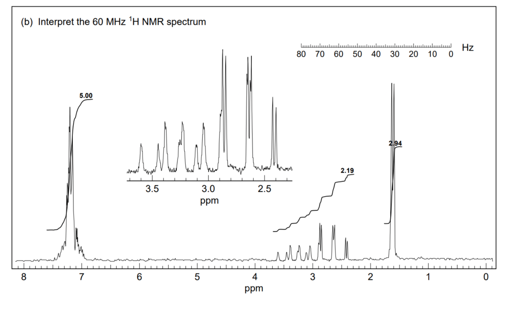 Solved Interpret the 56.4 MHz 19F NMR spectrum and 60 MHz 1H | Chegg.com
