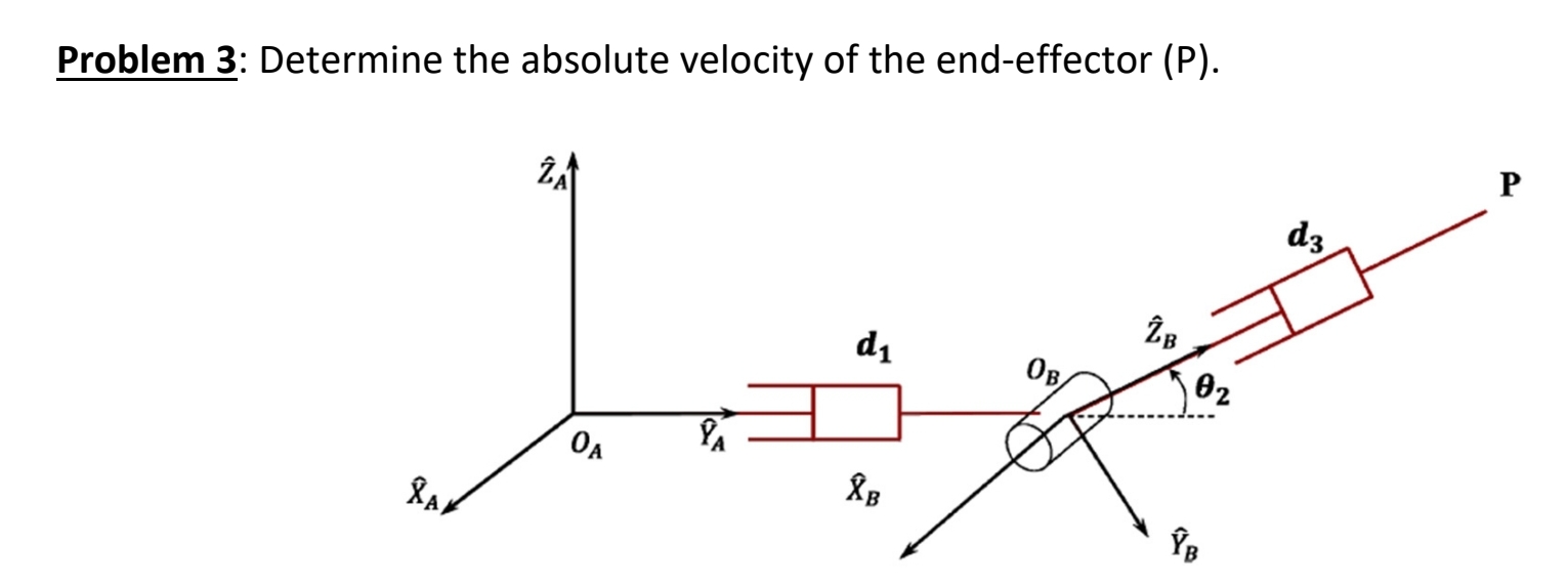 Solved Problem 3: Determine the absolute velocity of the | Chegg.com