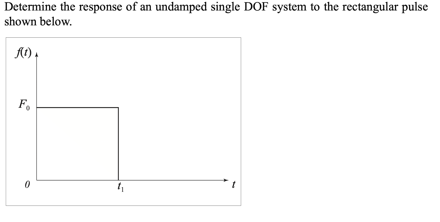 Determine the response of an undamped single DOF | Chegg.com