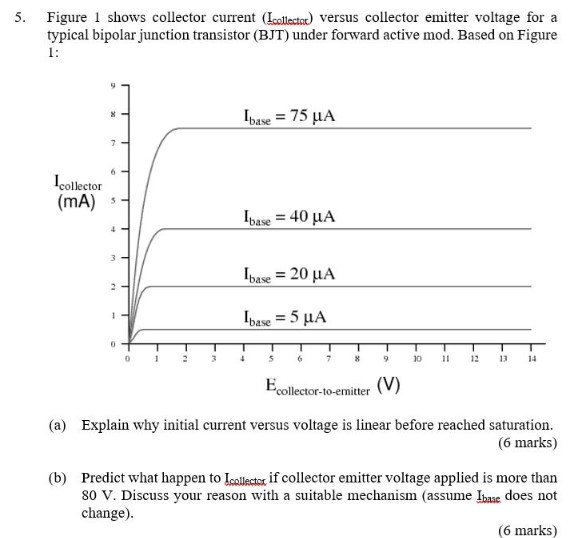 Solved SemiconductorFigure 1 ﻿shows collector current | Chegg.com