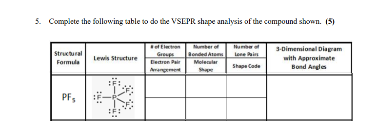 Solved Complete the following table to do the VSEPR shape | Chegg.com