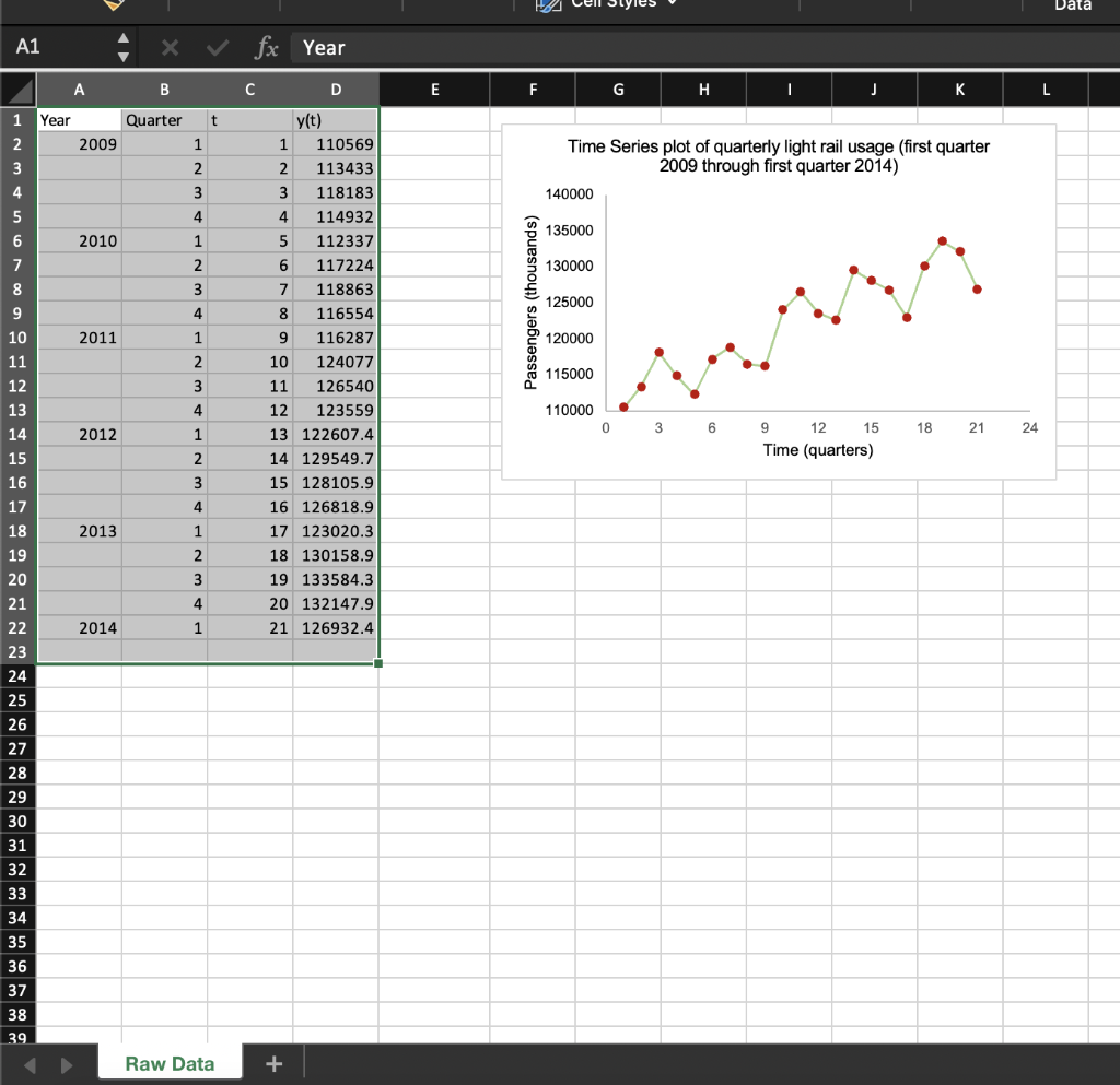 Solved Figure 1. below displays the quarterly number of U.S. | Chegg.com