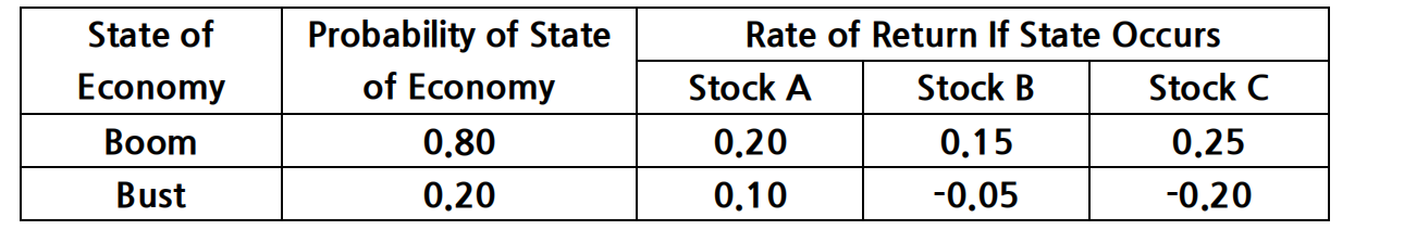 Solved Q5) Solve the problem using the information in the | Chegg.com