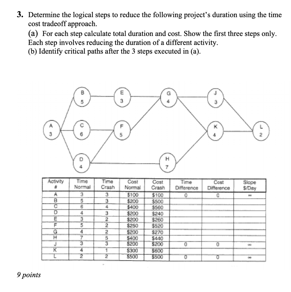 3. Determine the logical steps to reduce the | Chegg.com