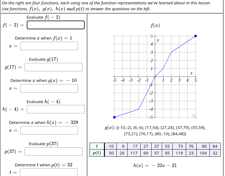 Solved On the right are four functions, each using one of | Chegg.com