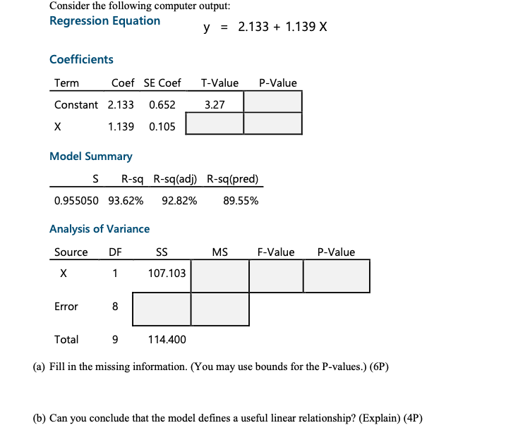 Solved Consider The Following Computer Output Regression 