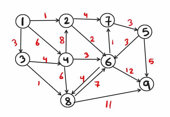 Solved according to the picture , Examine the application | Chegg.com