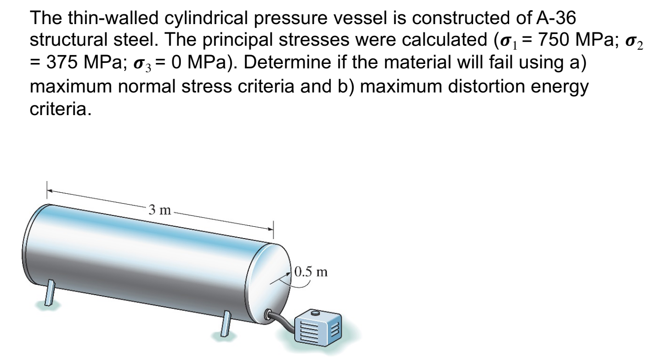 Solved 1 The thin-walled cylindrical pressure vessel is | Chegg.com