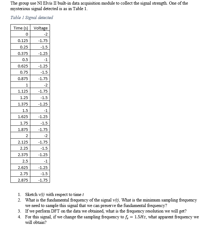 Solved The group use NI Elvis II built-in data acquisition | Chegg.com