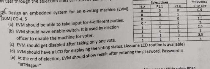 Solved 66. Design an embedded system for an e-voting machine | Chegg.com