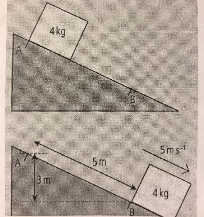 Solved A block, starting at rest, slides down a slope as | Chegg.com