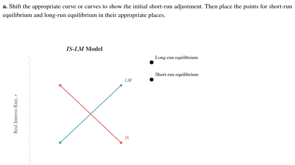 Solved a. Shift the appropriate curve or curves to show the | Chegg.com