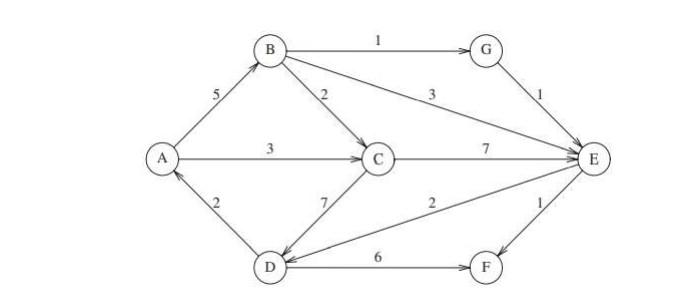 Solved 1 (A) Represent the graph by an adjacency matrix | Chegg.com
