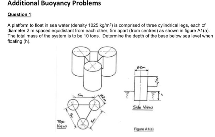 Solved Additional Buoyancy Problems Question 1 A platform to | Chegg.com