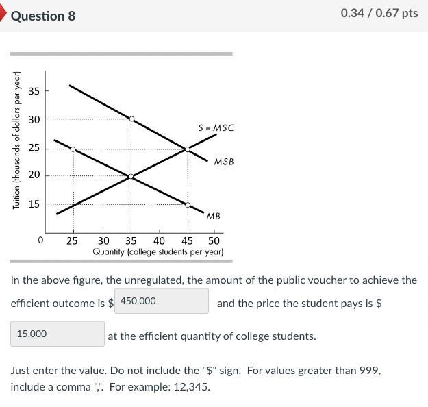 Solved Question 8 0.34/0.67 pts In the above figure, the | Chegg.com