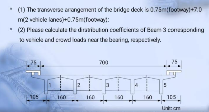 n (1) The transverse arrangement of the bridge deck | Chegg.com