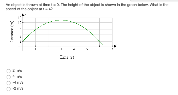 Solved An object is thrown at time t = 0. The height of the | Chegg.com