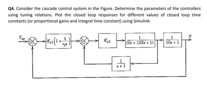 Q4. Consider the cascade control system in the | Chegg.com