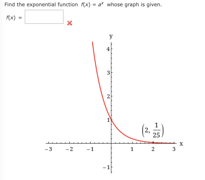 Solved Find the exponential function f(x)=ax whose graph is | Chegg.com