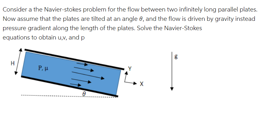 Solved Consider a the Navier-stokes problem for the flow | Chegg.com