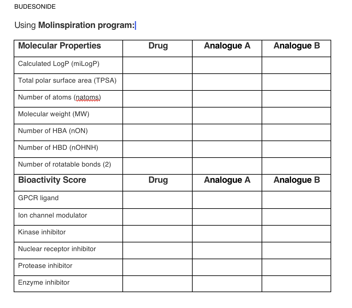 BUDESONIDE Using Molinspiration program:| | Chegg.com