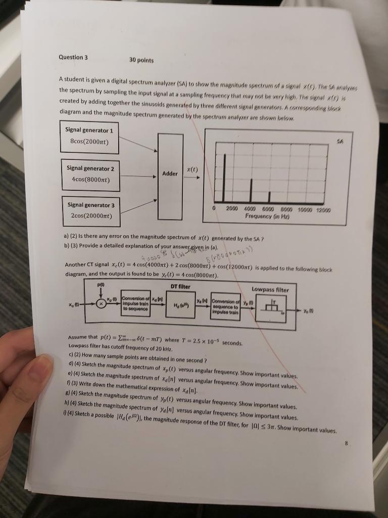 Solved the spectrum by sampling the input signal at a | Chegg.com