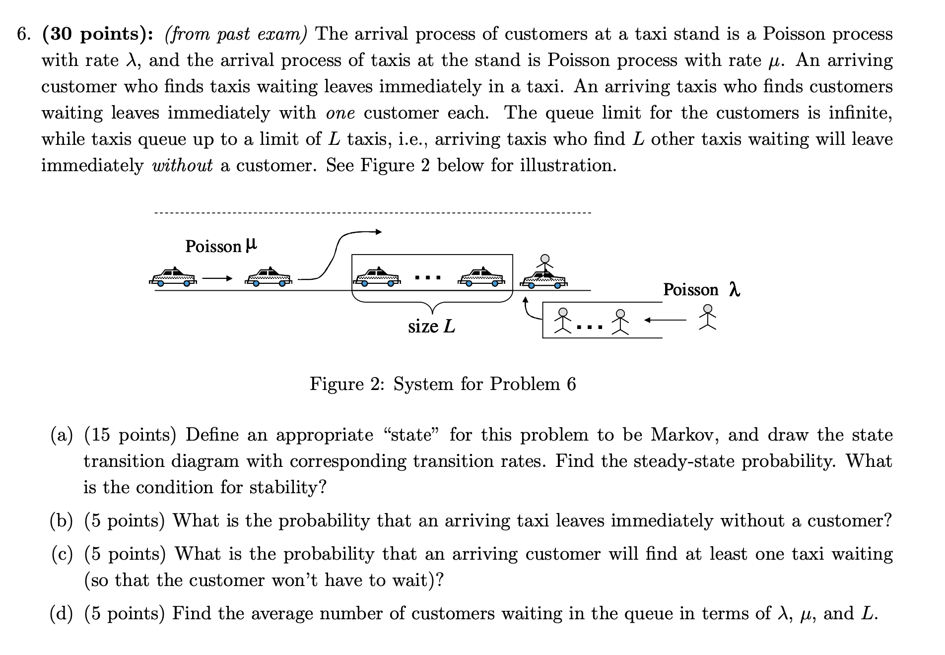Solved 6. (30 points): (from past exam) The arrival process | Chegg.com