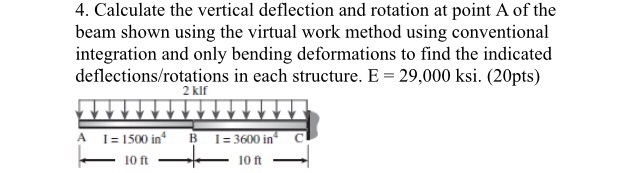 Solved 4. Calculate the vertical deflection and rotation at | Chegg.com