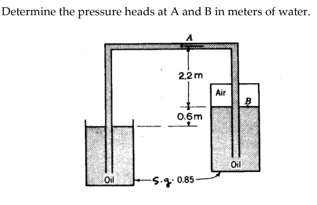 Solved Determine the pressure heads at A and B in meters of | Chegg.com