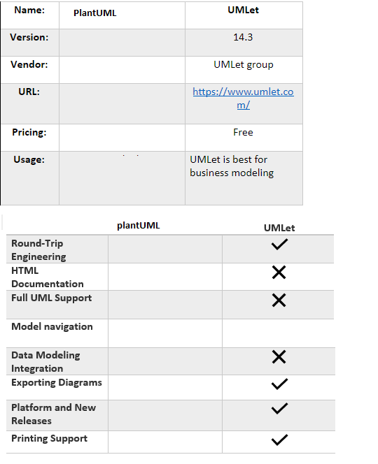 Solved I need help with this table. it is about comparison | Chegg.com