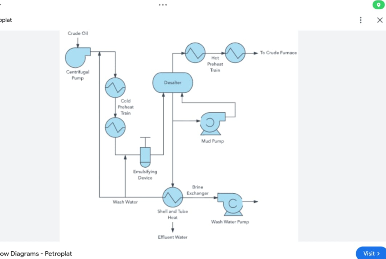 You can create a process diagram (including the | Chegg.com