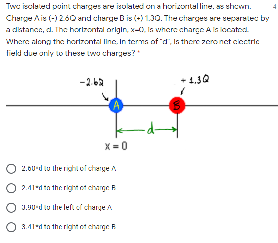 Solved Two isolated point charges are isolated on a | Chegg.com
