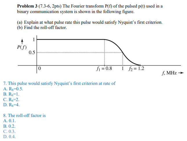 Solved Problem 3 (7.3-6, 2pts) The Fourier transform P(f) of | Chegg.com