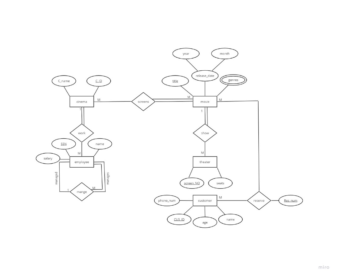 Solved miro | Chegg.com