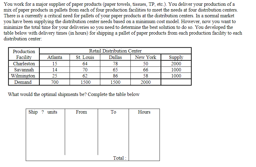 Solved You work for a major supplier of paper products | Chegg.com