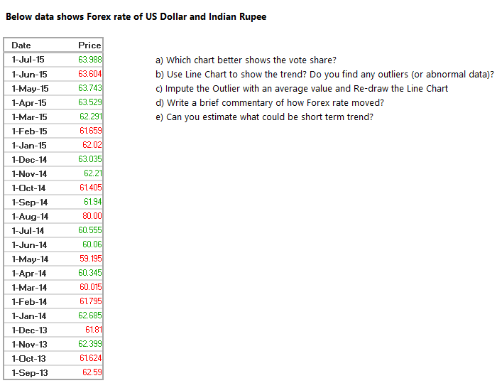 Solved Below data shows Forex rate of US Dollar and Indian | Chegg.com