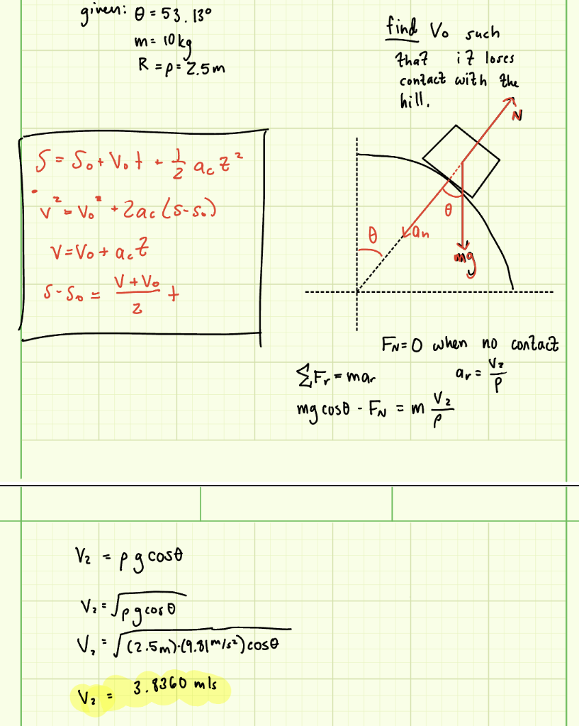Solved Particle of mass m=10 kg moves along a smooth path | Chegg.com