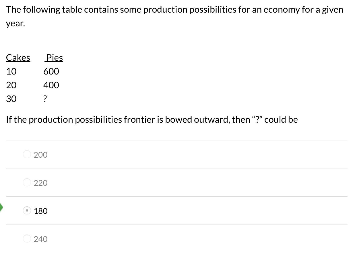 Solved The following table contains some production | Chegg.com