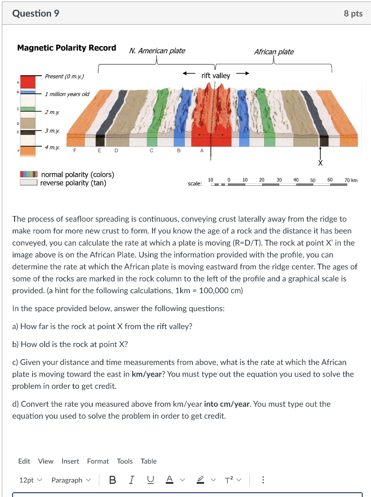 Solved The process of seafloor spreading is continuous, | Chegg.com